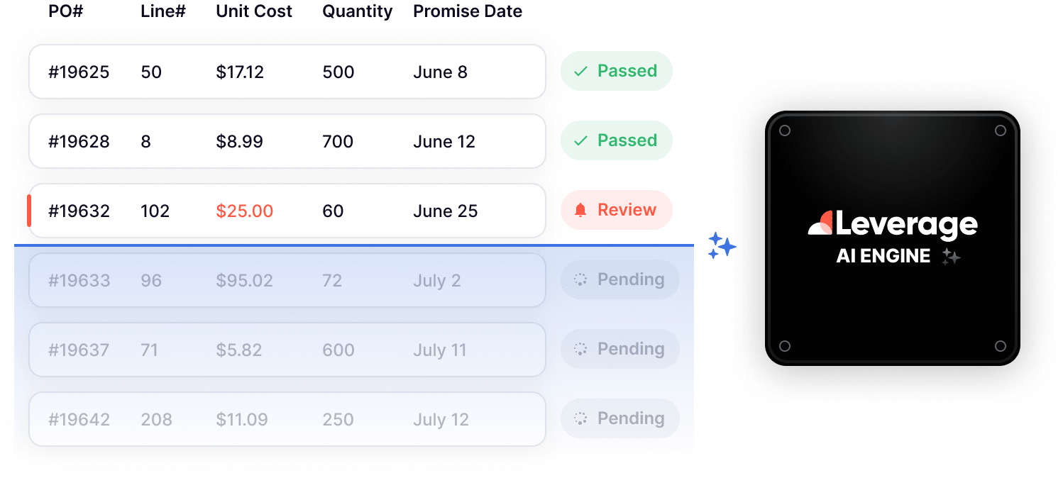 Ai Powered Document Parsing Leverage Ai